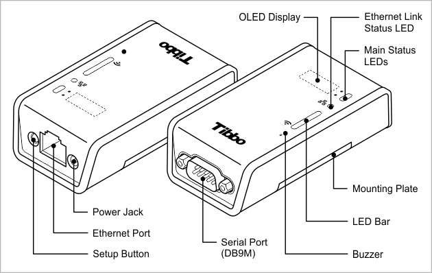 DS110X Quick Installation Guide – Tibbo Technology Help Center